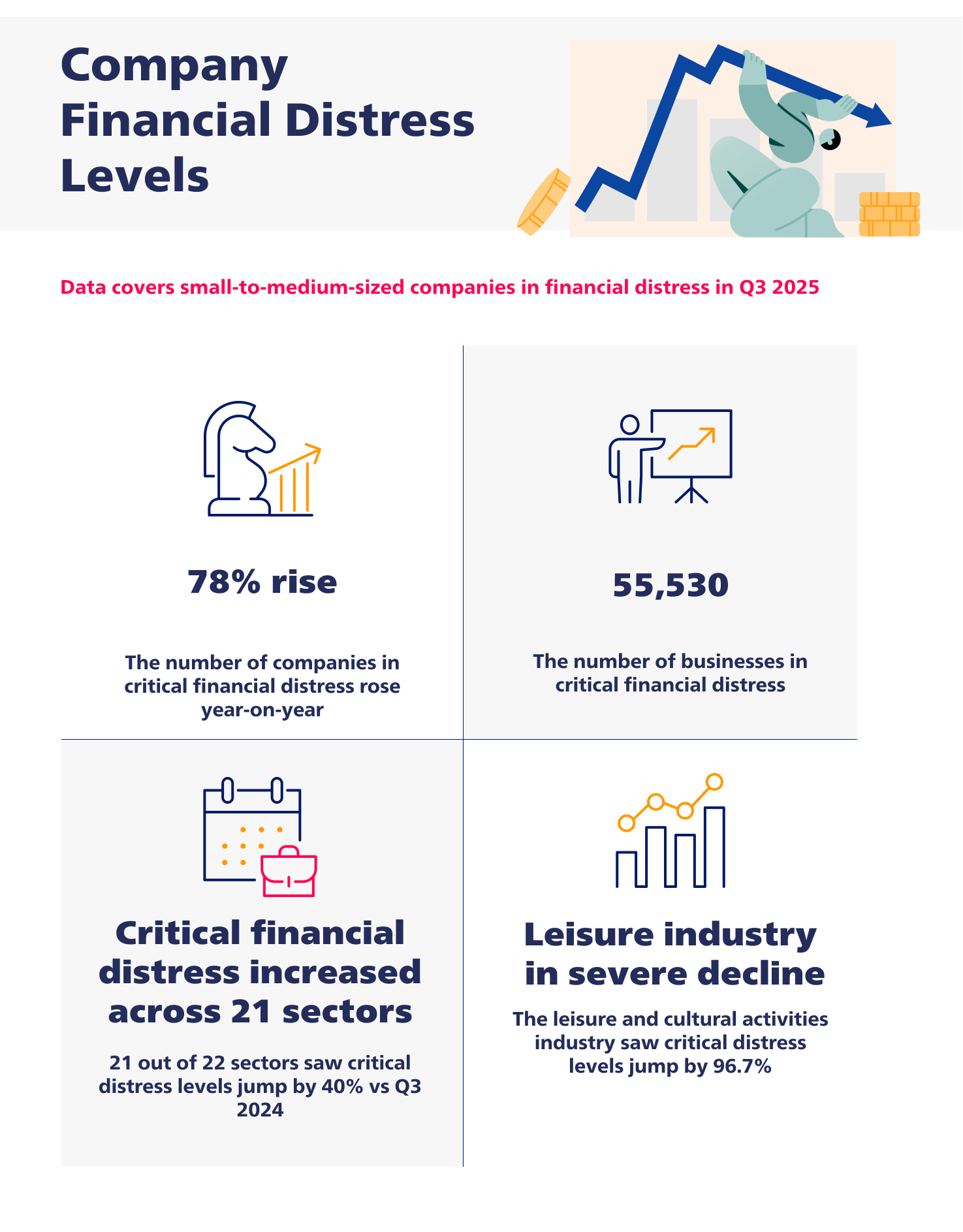 The Business Distress Index Q3 2025 - Real Business Rescue
