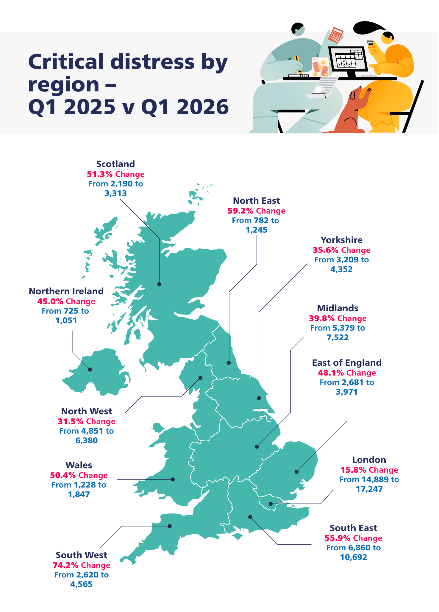 The Business Distress Index Q1 2026 - Real Business Rescue
